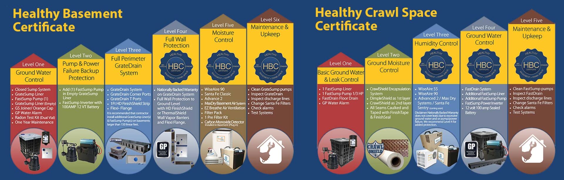 Best Crawlspace & Basement Waterproofing - Northern Virginia